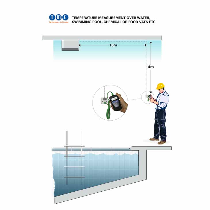 TCWALLPORT-V - Thermocouple Monitoring Point - TME - Digital ...